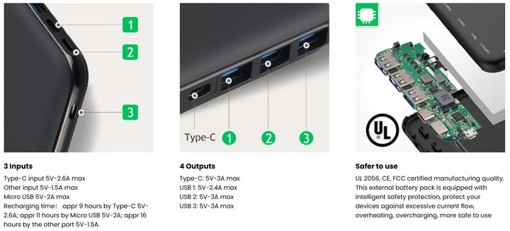 Ultra Slim | Multiple Ports | Fast Charging Power Bank – Charmast