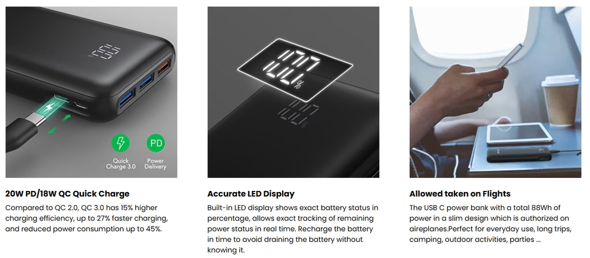 Charmast 23800mAh 20W Fast Charging Power Bank with LED Display